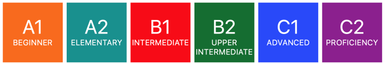 Text Inspector: CEFR Level Checker