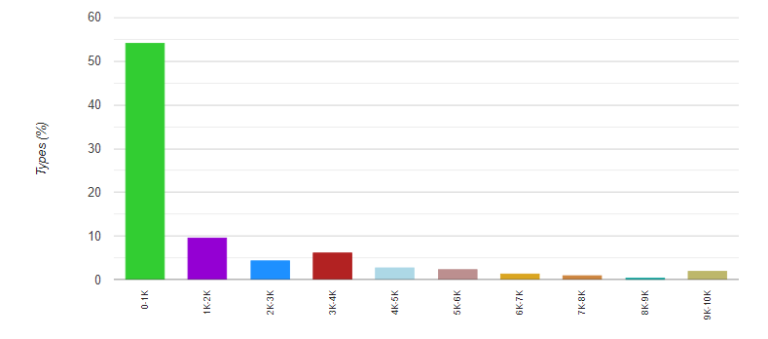 Text Inspector: Lexical Words and Language Learning