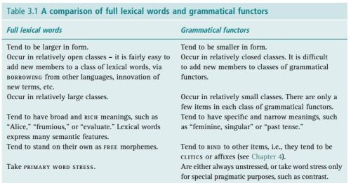 Text Inspector: Lexical Words and Language Learning