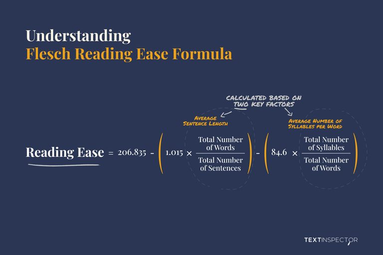 Text Inspector: Flesch Reading Ease: Writing for Clarity and Accessibility